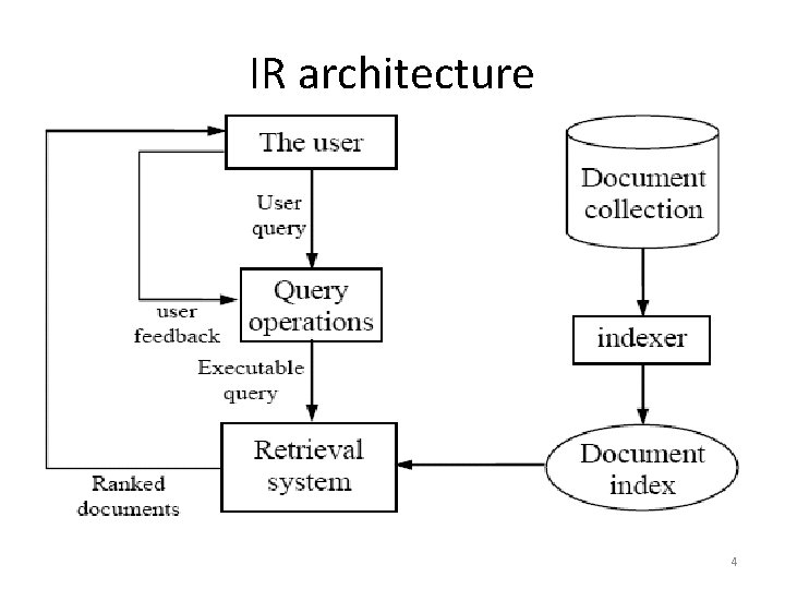 Information Retrieval and Web Search Adopted from Slides