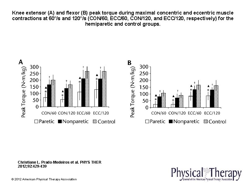 Muscle Atrophy and Functional Deficits of Knee Extensors