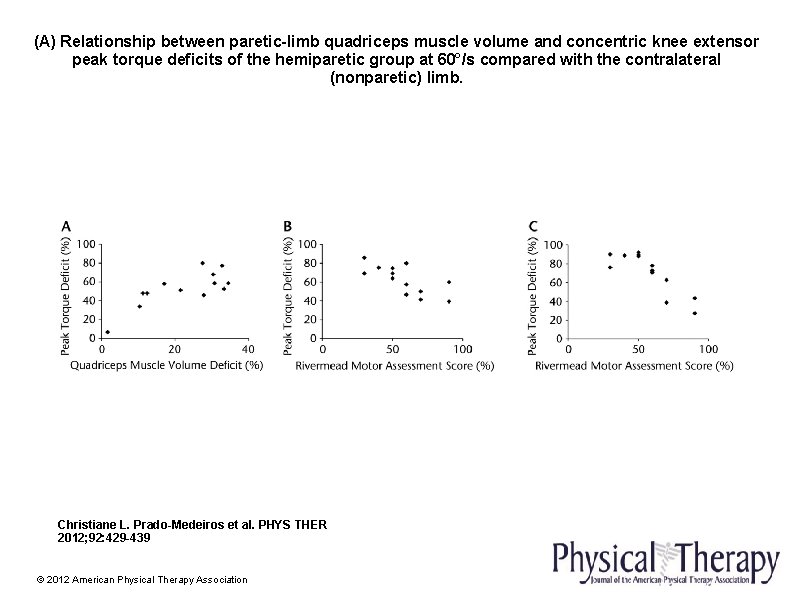 Muscle Atrophy and Functional Deficits of Knee Extensors