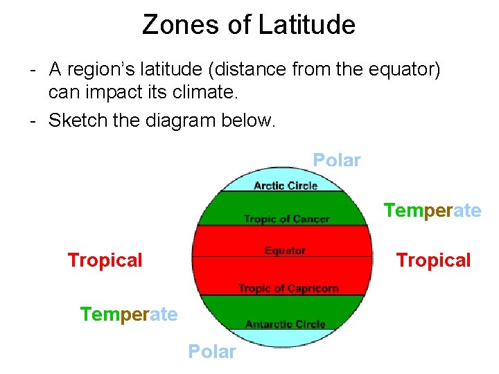TEMPERATURE ZONES What factors contribute to a regions