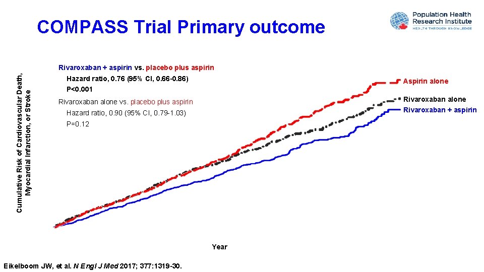 The Role of Combination Antiplatelet and Anticoagulation Therapy