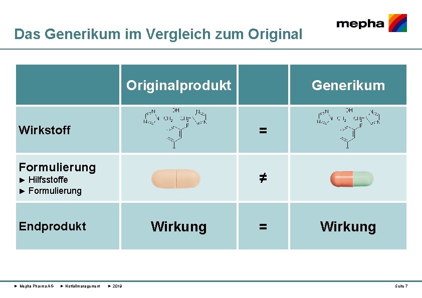 Herzlich Willkommen zum Kurs Notfallmanagement in der Praxis