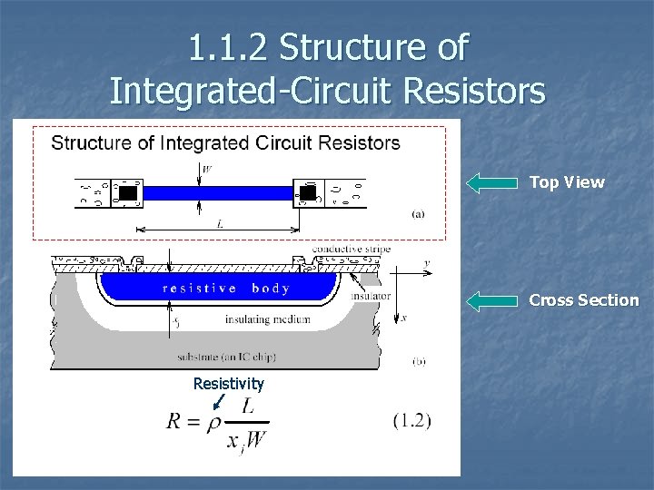Resistors Introduction to Semiconductors Resistors 1 Basics 1