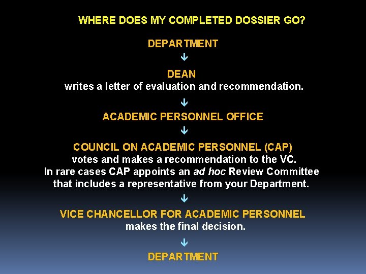 BUILDING YOUR DOSSIER FOR PROMOTION TO ASSOCIATE PROFESSOR