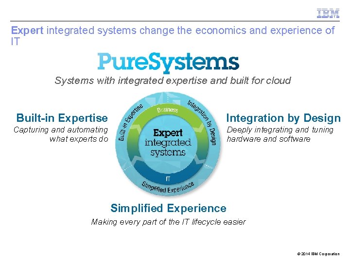 IBM Pure Systems Overview Dr JeanMichel Rodriguez Executive