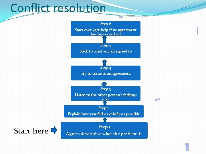 Conflict What is conflict A disagreement between people