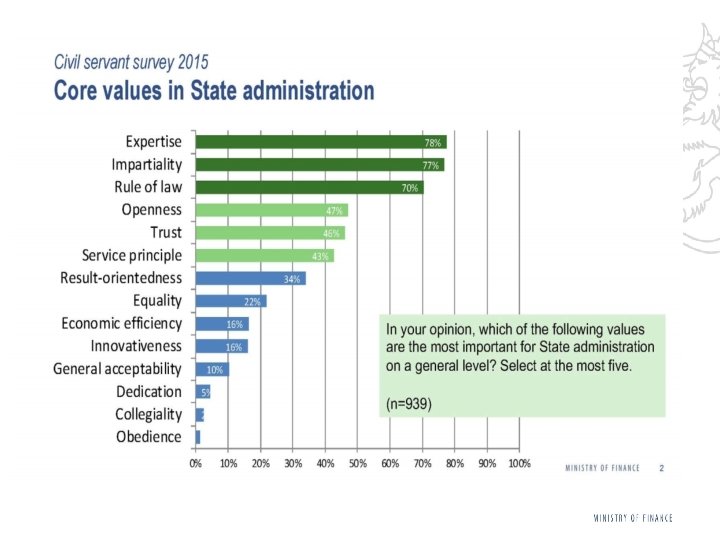 Alignment of values and principles 30 9 2019