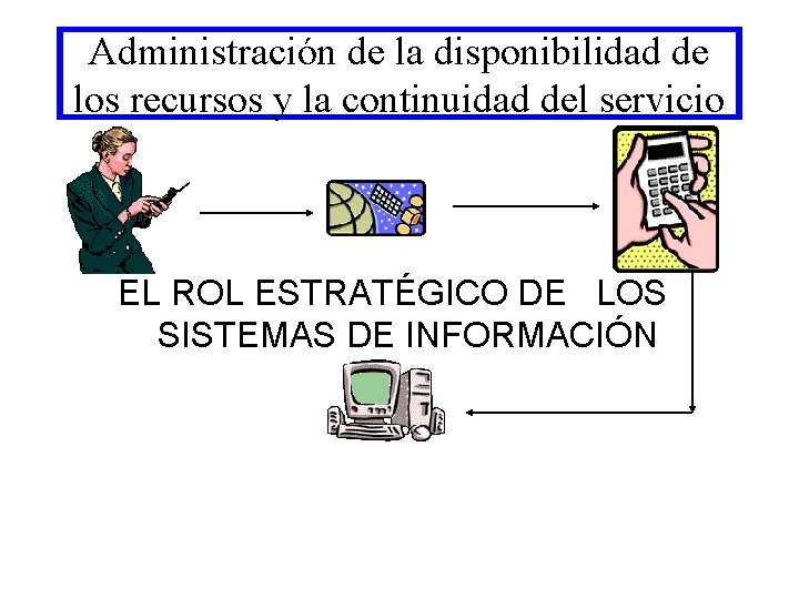 Administracin de la disponibilidad de los recursos y