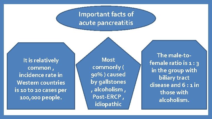 Pancreatitis Objectives Definition of Acute Pancreatitis Causes ...