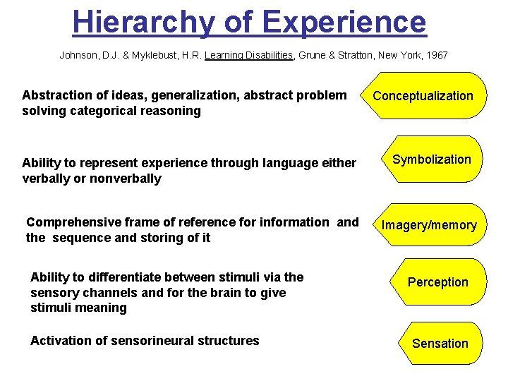 Hierarchy of Experience Johnson D J Myklebust H