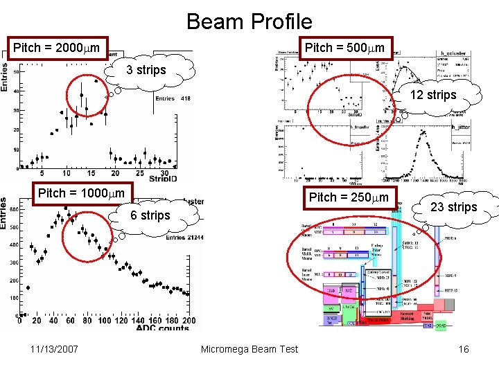 Micro Megas Beam Test 2007 Woochun Park Nov