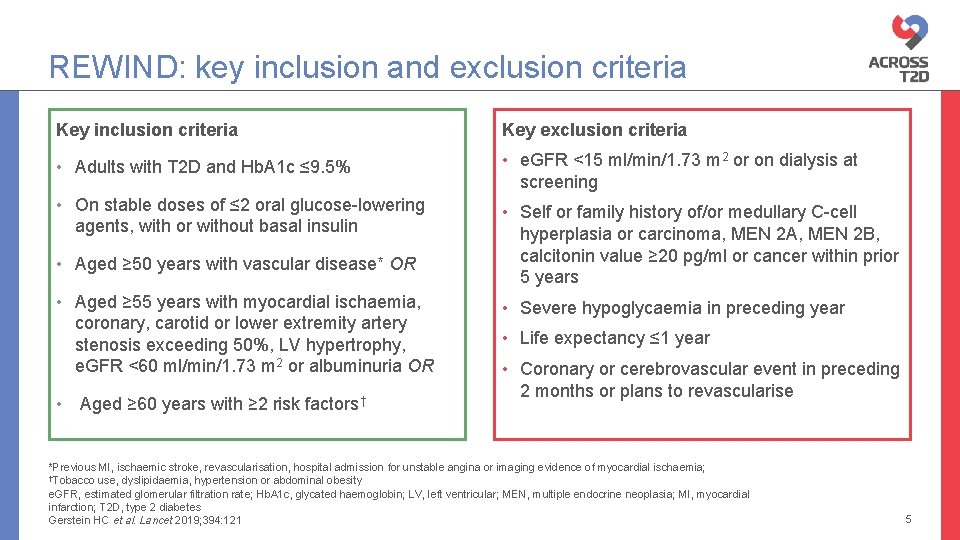 REWIND EDUCATIONAL SLIDE MODULE Date of preparation September