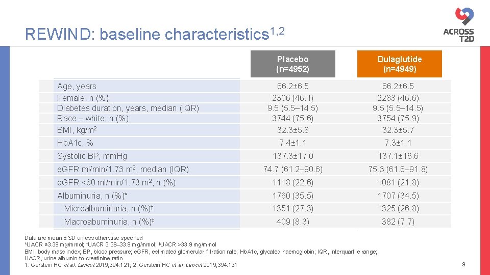 REWIND EDUCATIONAL SLIDE MODULE Date of preparation September