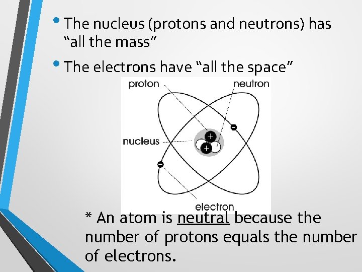 The Atom The Atom The basic unit of