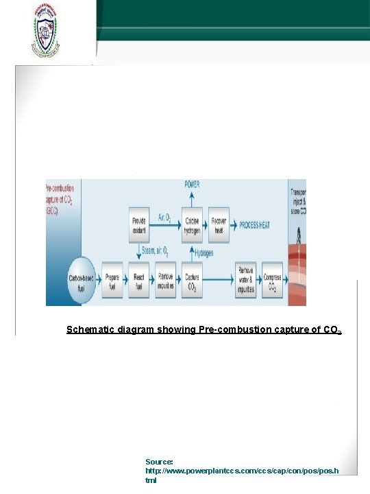 Carbon Capture and Utilization CCU MINE PORTAL TEAM