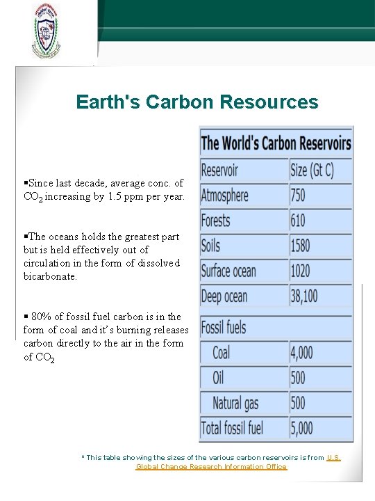 Carbon Capture and Utilization CCU MINE PORTAL TEAM