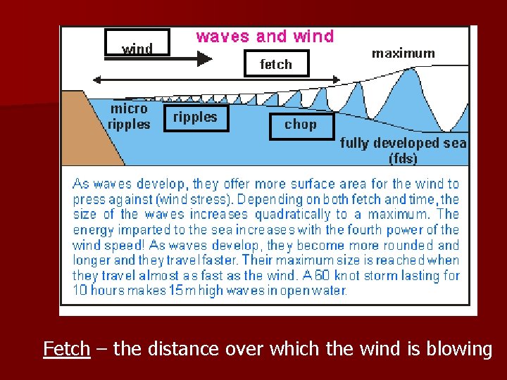 Unit 7 Waves Beaches Topic 3 Wave Sets