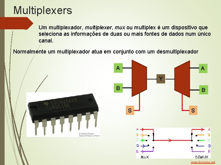 Mdulo 3 Circuitos Combinatrios Multiplexers e Demultiplexers www