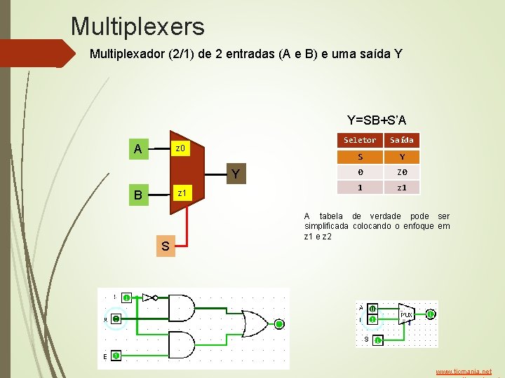 Mdulo 3 Circuitos Combinatrios Multiplexers e Demultiplexers www