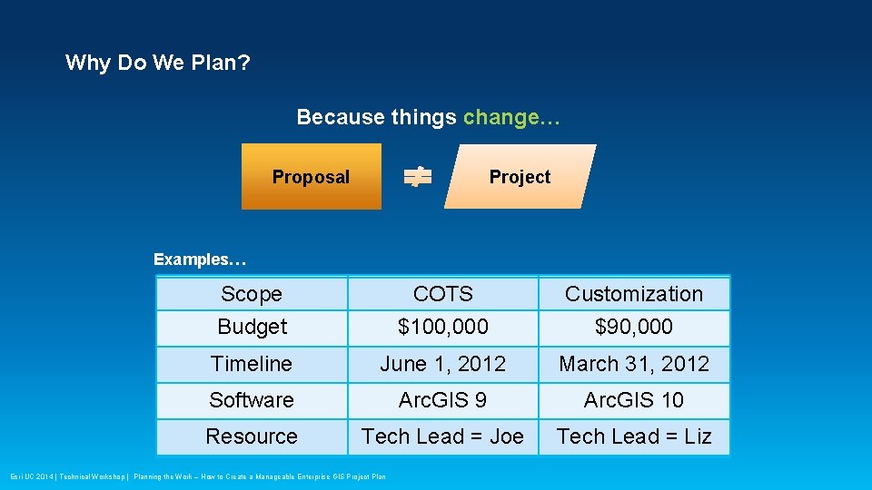 Planning the Work How to Create a Manageable