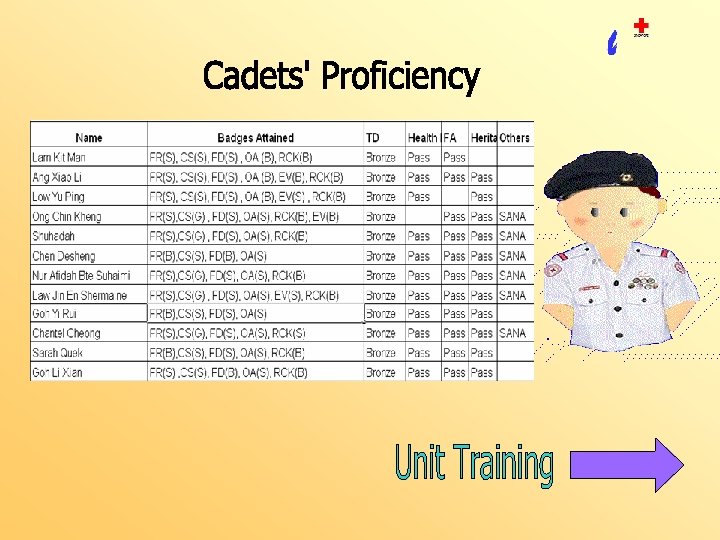 Unit Membership Cadets Proficiency Unit Training Competitions ...