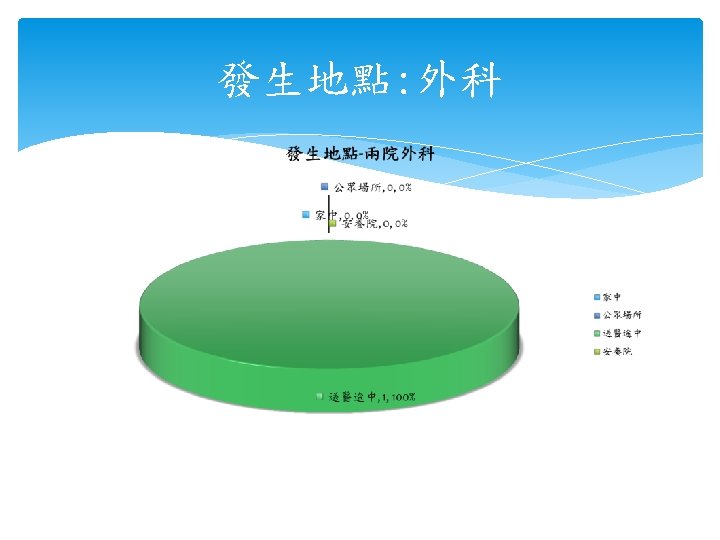 Cardiac arrest meeting use Utstein template Database 2012