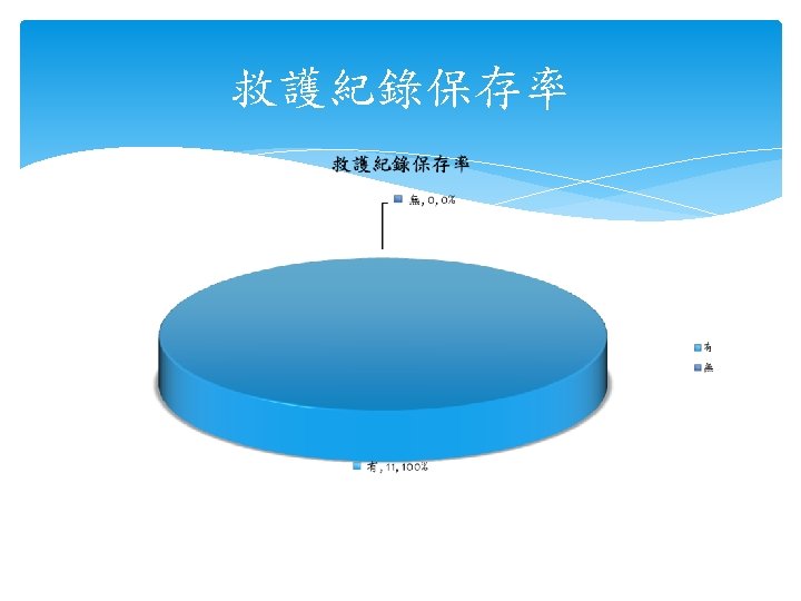 Cardiac arrest meeting use Utstein template Database 2012
