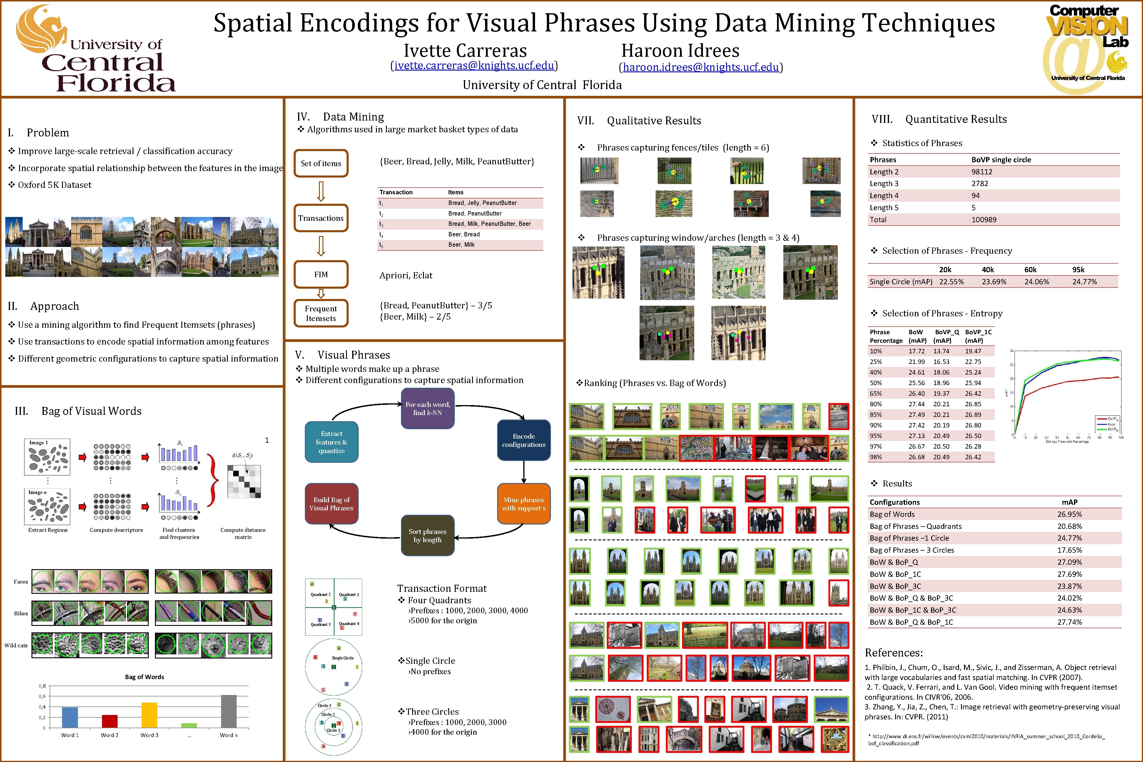 Spatial Encodings for Visual Phrases Using Data Mining