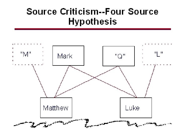The formation of the biblical canon 1 Septuagint