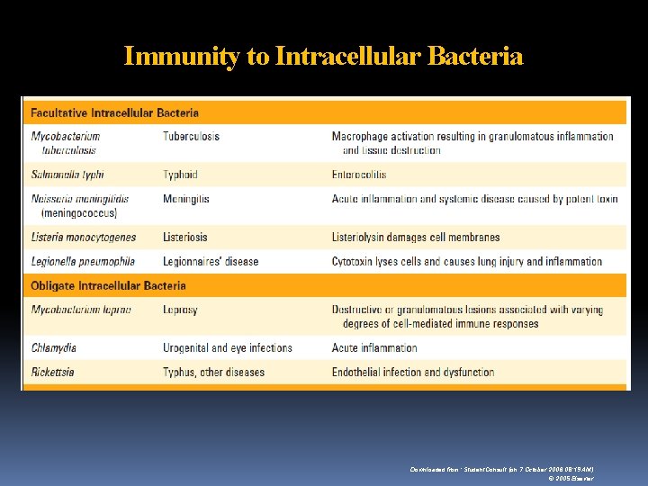 Chapter 16 Immunity to Microbes Immunity to Microbes