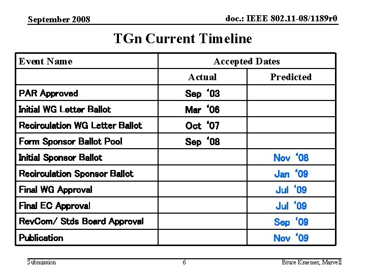 September 2008 doc IEEE 802 11 081189 r