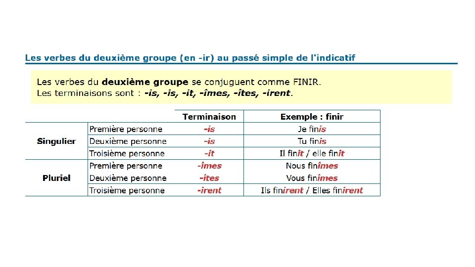 imparfait pass simple Trace crite Lalternance de limparfait