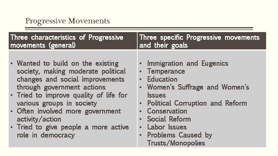 Progressive Movements Three characteristics of Progressive movements ...