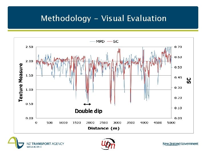 Developing an Objective Measure for Flushing on Chipseals