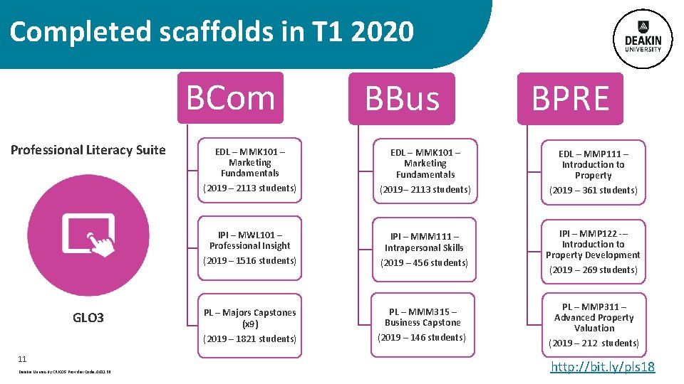 Professional Literacy Suite Designing Digital and Professional Literacy