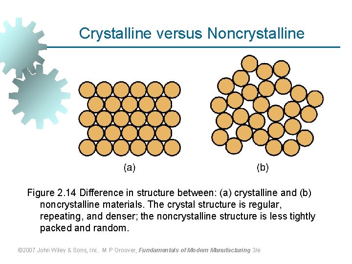 Noncrystalline Amorphous Structures Prabhjot Singh Noncrystalline ...