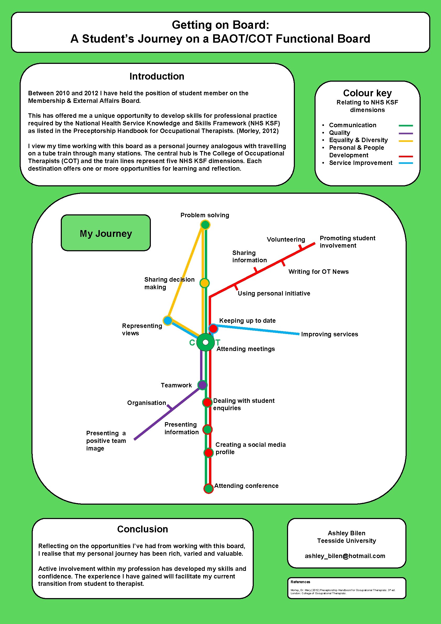 Getting on Board A Students Journey on a