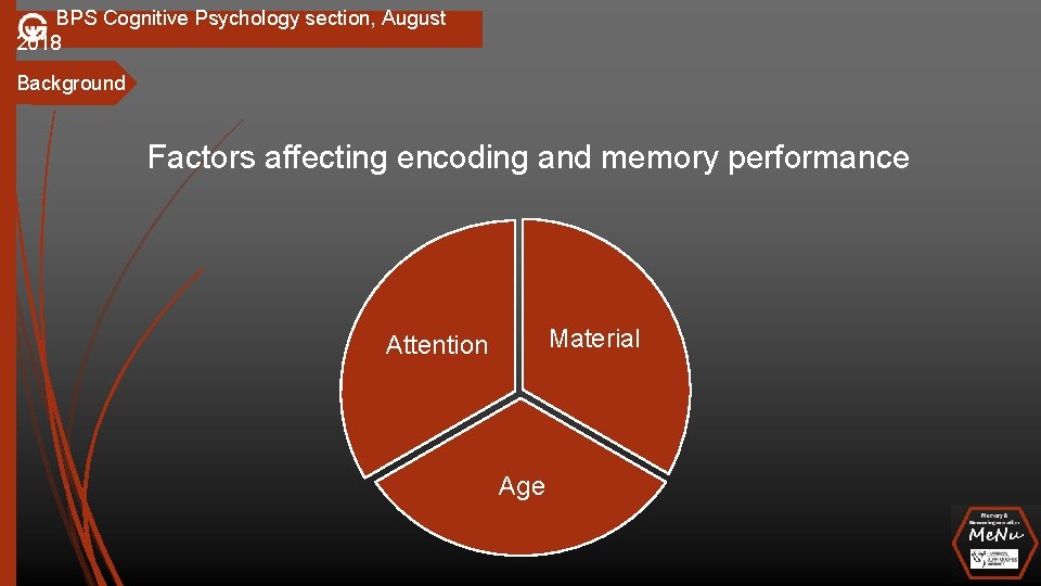 BPS Cognitive Psychology section August 2018 Background Memory