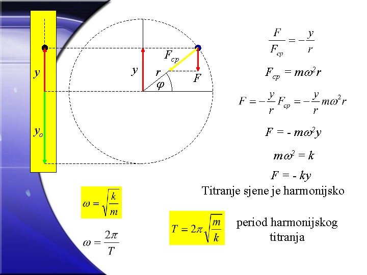 ODJEL ZA FIZIKU Elementarna fizika 1 TITRANJE 2015