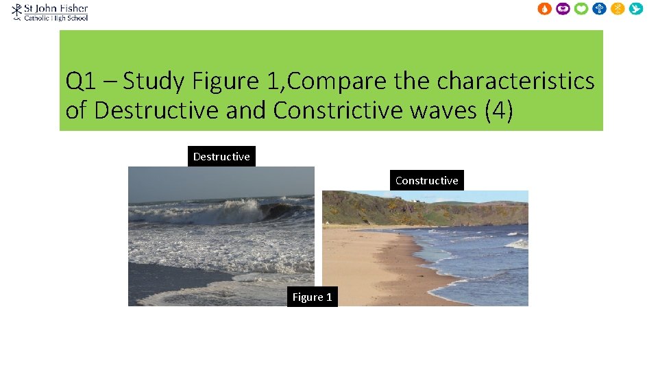 Coasts mid point review Learning Objectives To understand