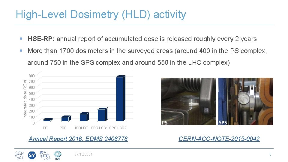 HighLevel Dosimetry HLD Ygor Aguiar SYSTIBMI with input