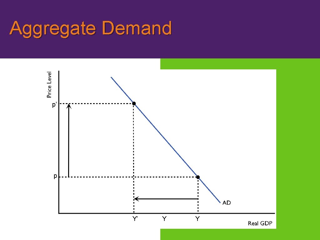 Module 17 Aggregate Demand Introduction and Determinants KRUGMANS