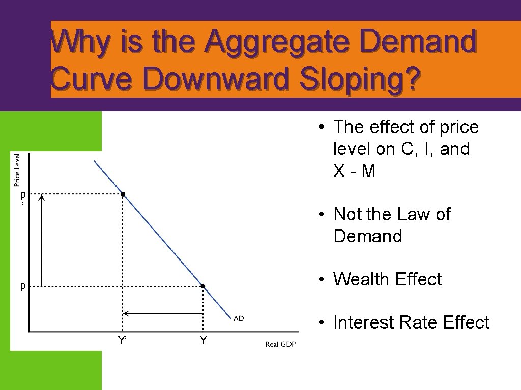 Module 17 Aggregate Demand Introduction and Determinants KRUGMANS