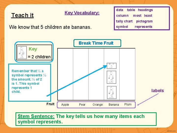 Year 2 Statistics Lesson 6 Construct a pictogram