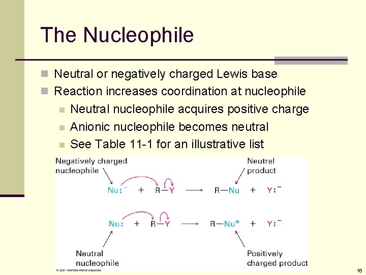 11 Reactions of Alkyl Halides Nucleophilic Substitutions and