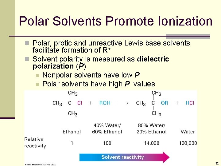 11 Reactions of Alkyl Halides Nucleophilic Substitutions and