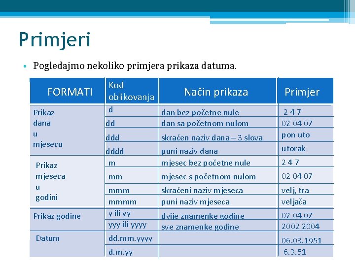 Formati brojeva u elijama tablice INFORMATIKA 7 razred
