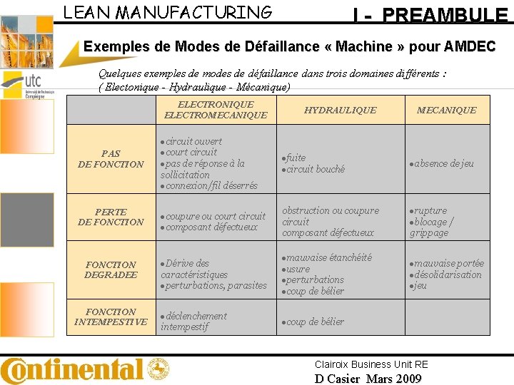 LEAN MANUFACTURING FORMATION AMDEC sixties plus tard aujourdhui