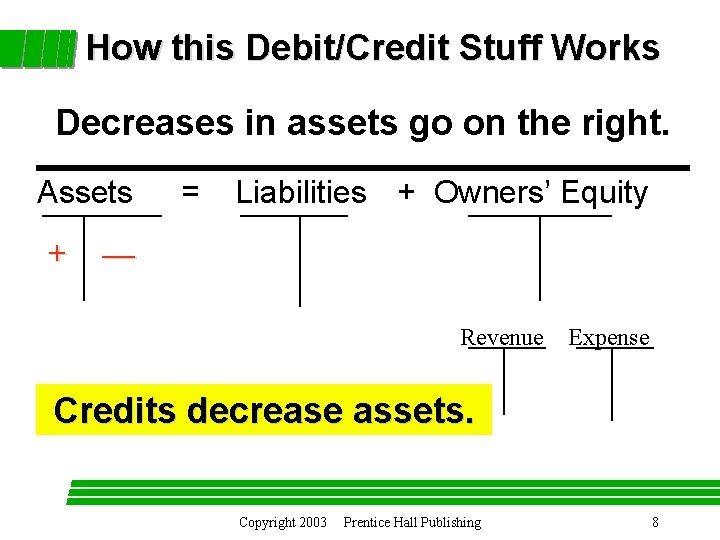 Chapter 4 Keeping the Books The Mechanics of