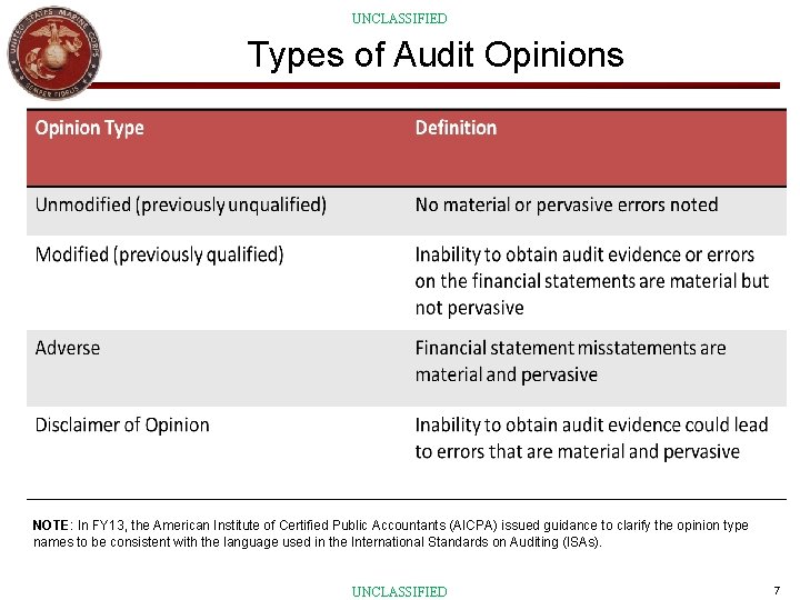 Understanding Audit FY 17 Results and Way Ahead